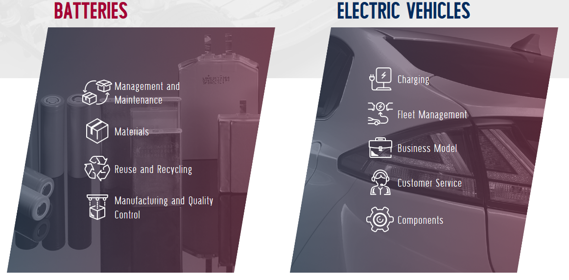 Screenshot_2020-06-26-EV-and-Battery-Challenge - Clean Future
